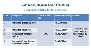 Scope of Mission Organic Value Chain Development in NE Region (MOVCDNER ...