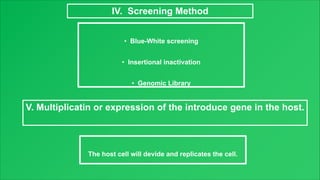Recombinant DNA Technology | PPT