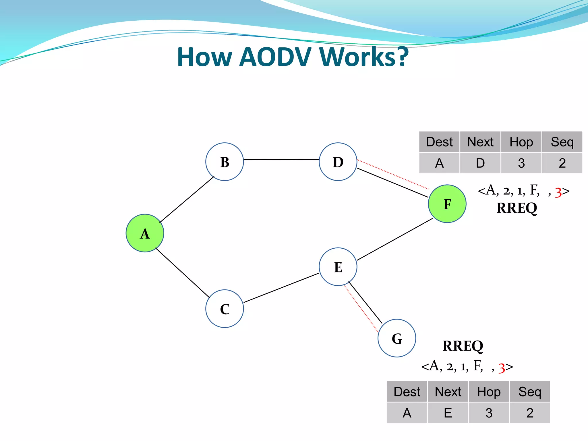An Efficient Black Hole Attack Securing Mechanism in Ad Hoc On Demand ...