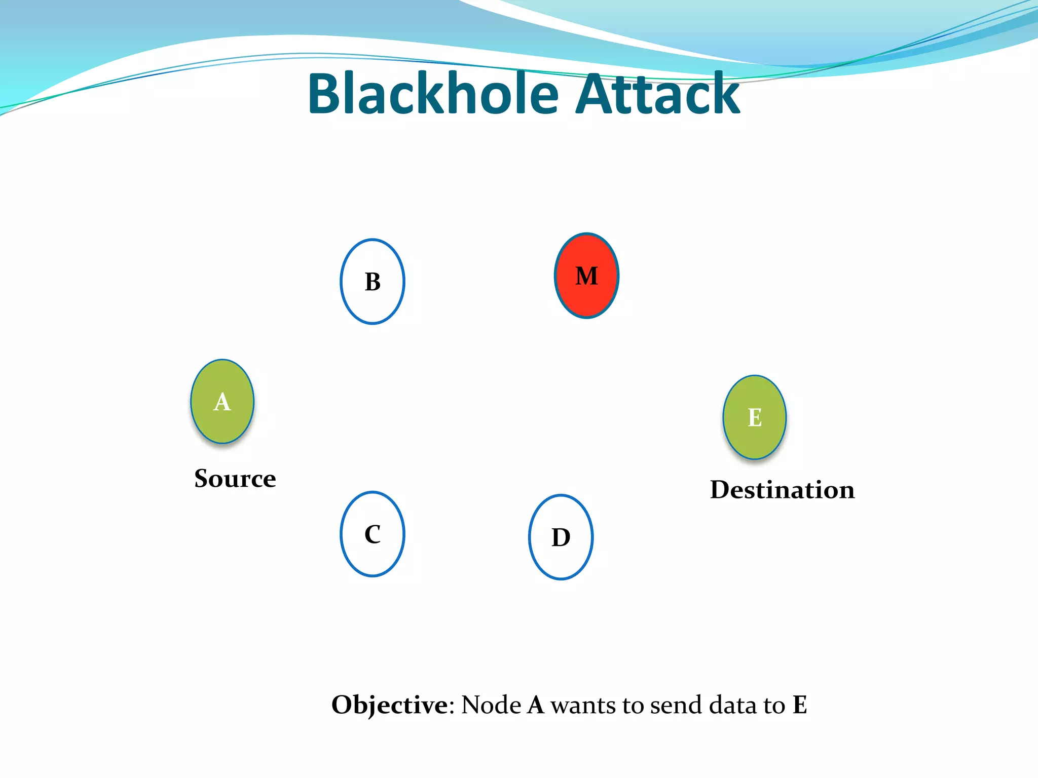 An Efficient Black Hole Attack Securing Mechanism in Ad Hoc On Demand Distance Vector Routing ...
