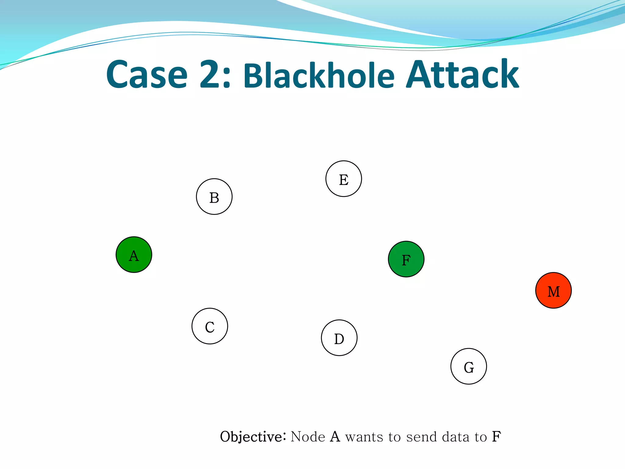 An Efficient Black Hole Attack Securing Mechanism in Ad Hoc On Demand Distance Vector Routing ...