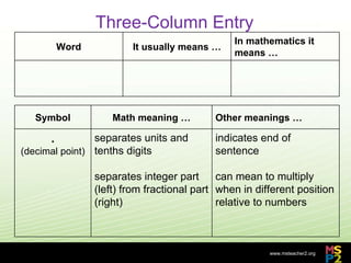 Reading Mathematics Is Different | PPT
