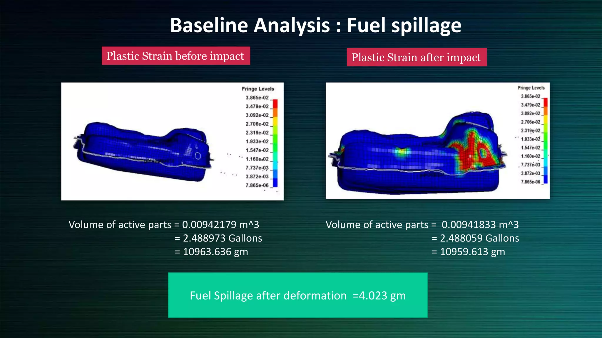 Rear crush analysis for Fuel Spillage Optimization | PPTX