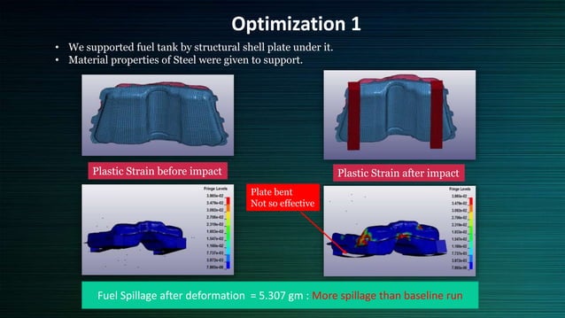 Rear crush analysis for Fuel Spillage Optimization | PPTX
