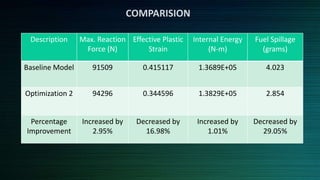 Rear crush analysis for Fuel Spillage Optimization | PPTX
