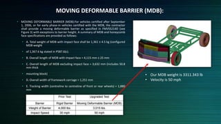 Rear crush analysis for Fuel Spillage Optimization | PPTX