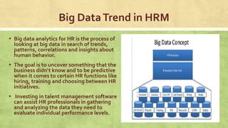 Recent Trends & Concerns (Sound IR, Dual Career Couples, Flexi Working ...