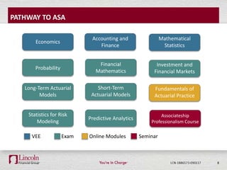 Actuarial Development Program | PPTX