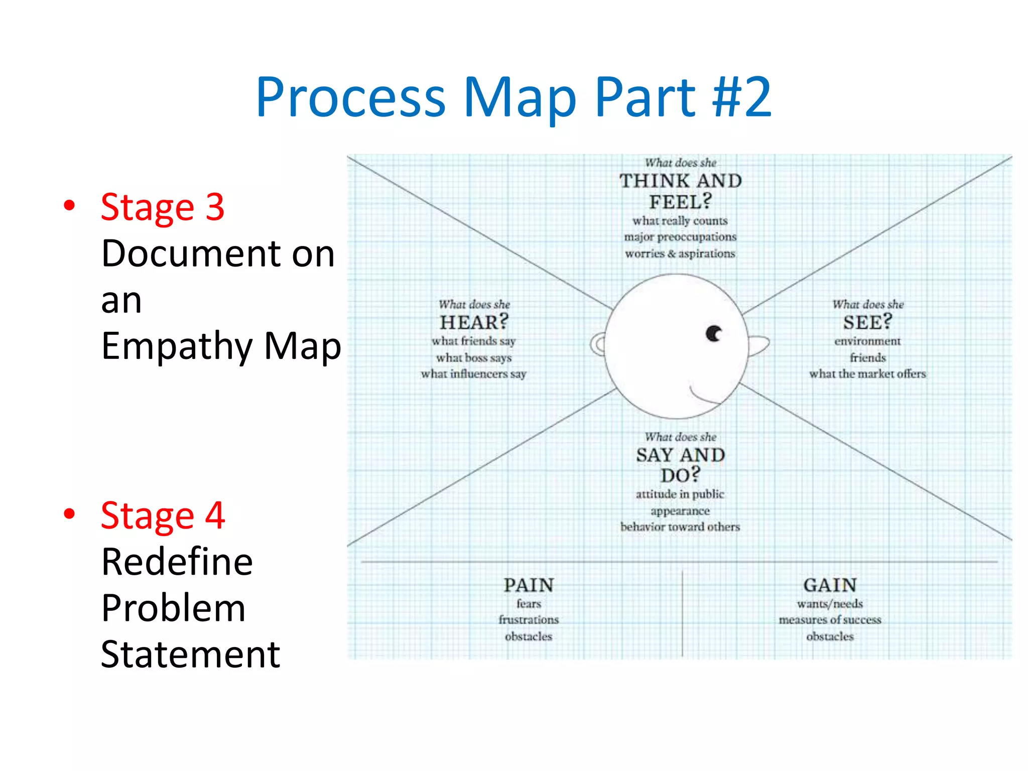 Final reflection | PPTX | Technology & Computing