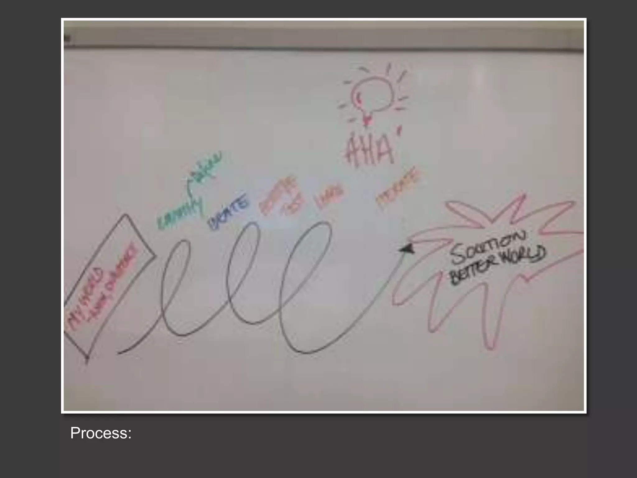 Finalreflections | PPTX