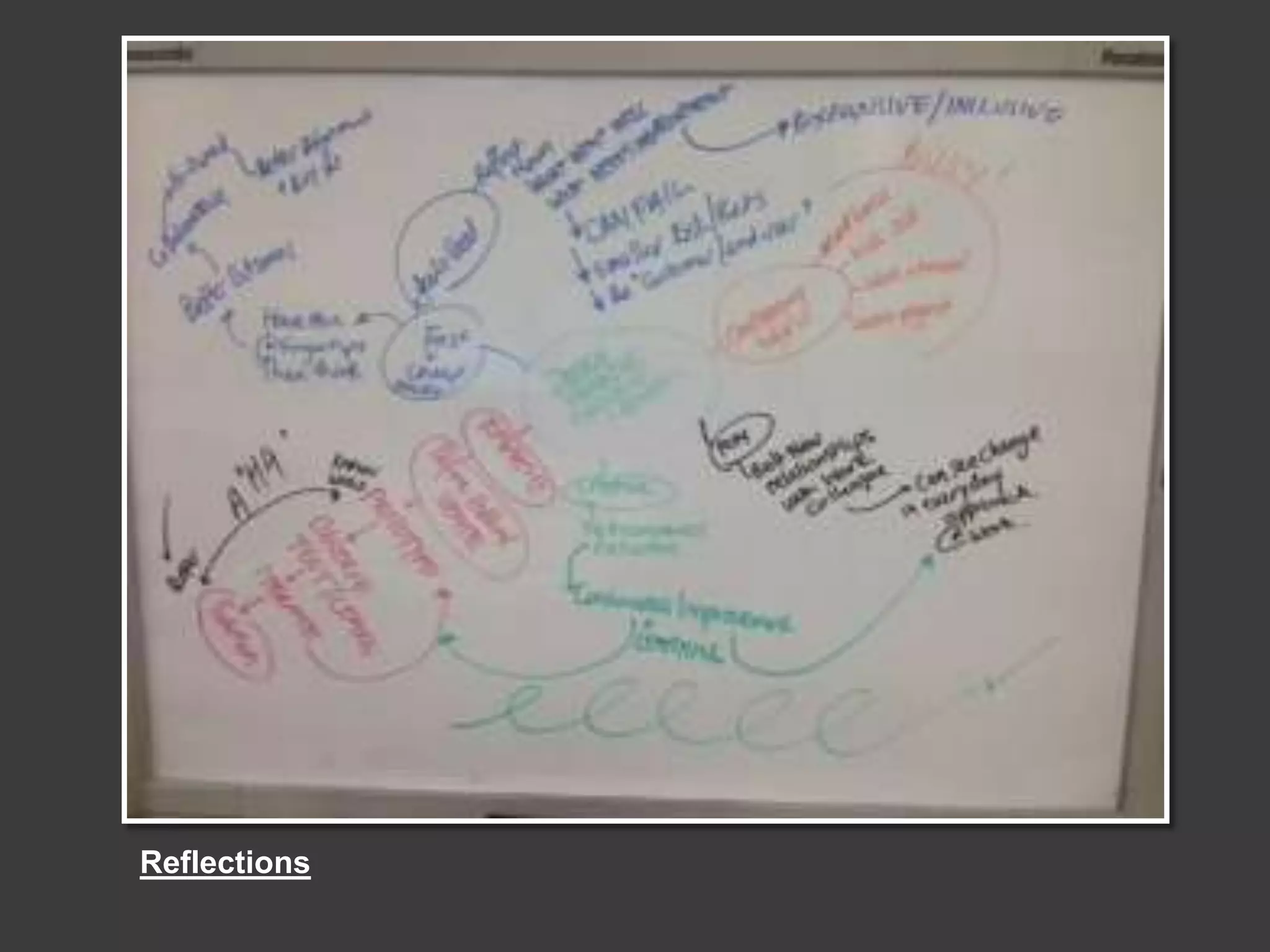 Finalreflections | PPTX