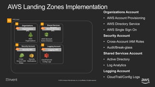 Building a Hybrid Cloud Architecture Utilizing AWS Landing Zones | PPTX