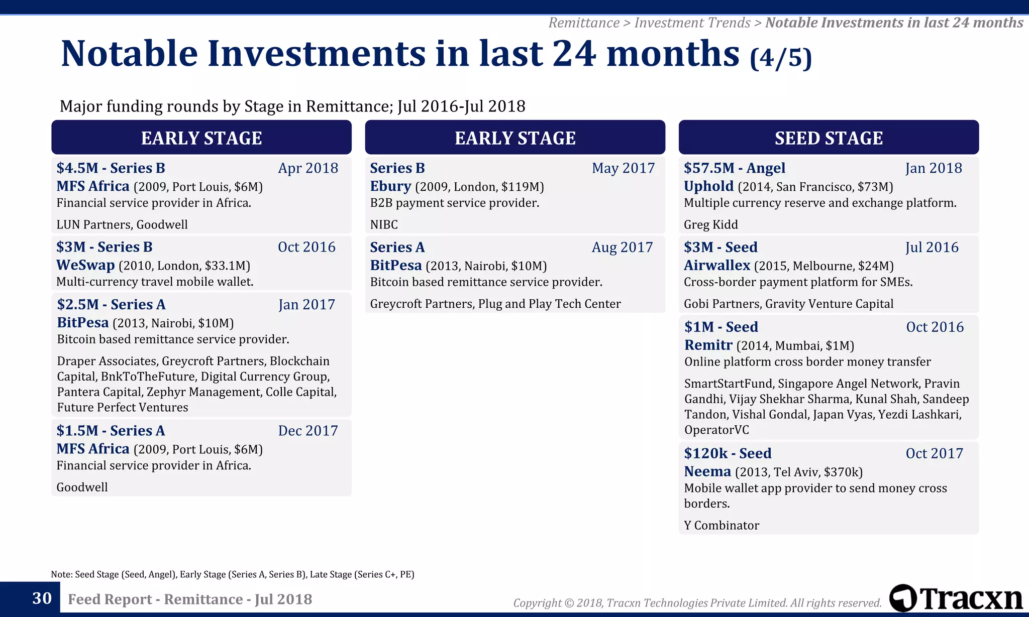 Tracxn - Remittance Startup Landscape | PDF