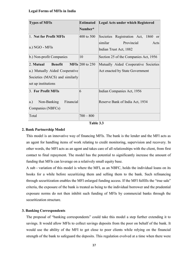 Microfinance : Project Report | DOCX | Government Support and Welfare ...