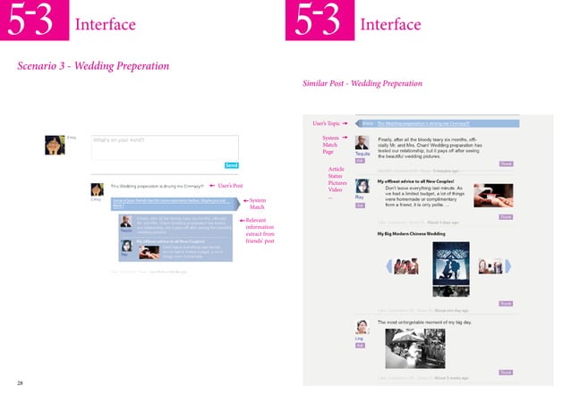 Gossip Network report | PDF