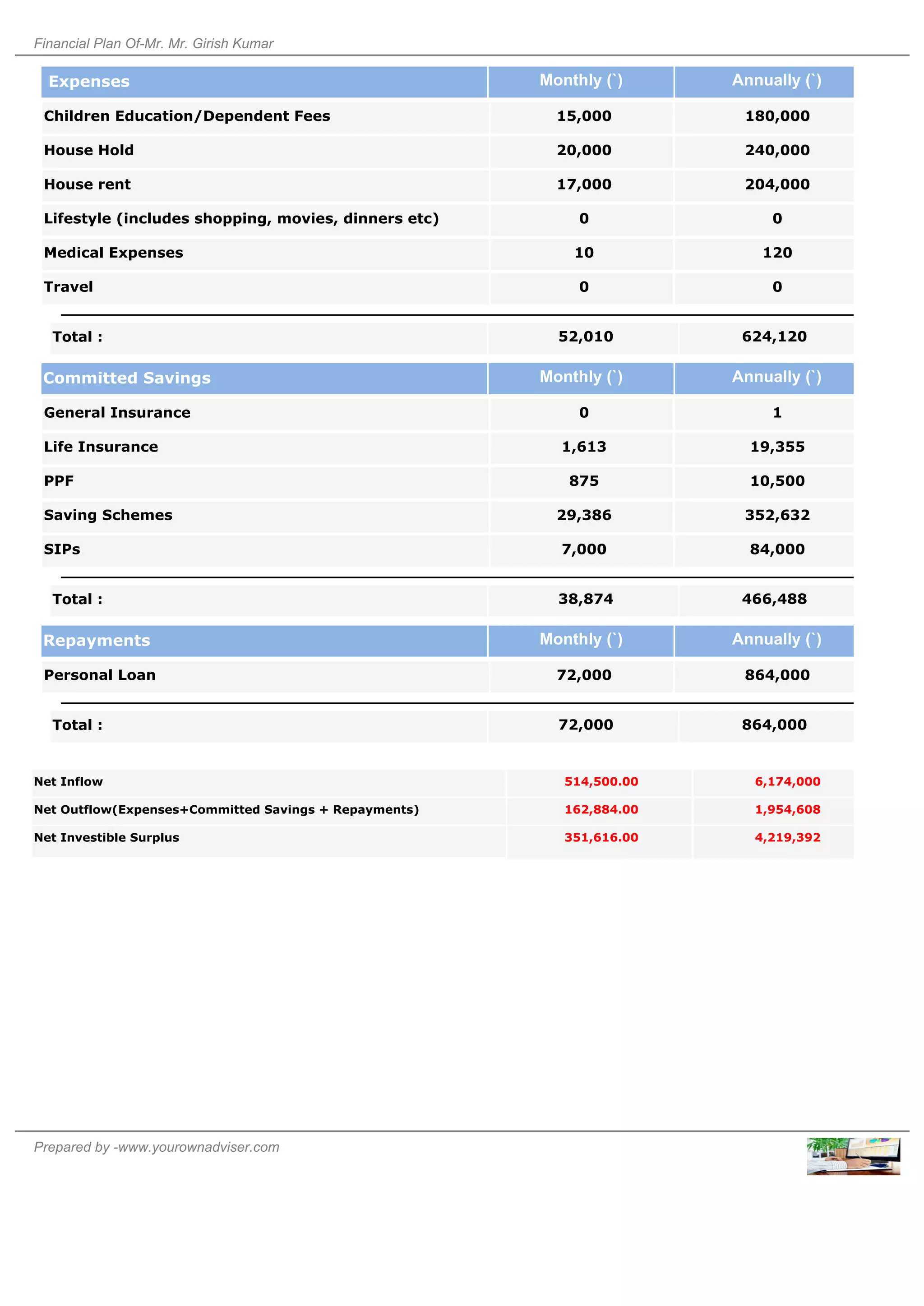 Financipal Planning Report (Sample) | PDF