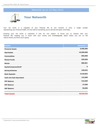 Financipal Planning Report (Sample) | PDF