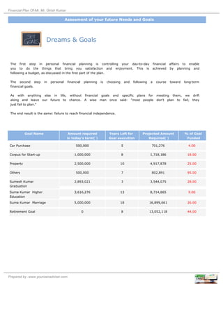 Financipal Planning Report (Sample) | PDF