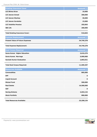 Financipal Planning Report (Sample) | PDF