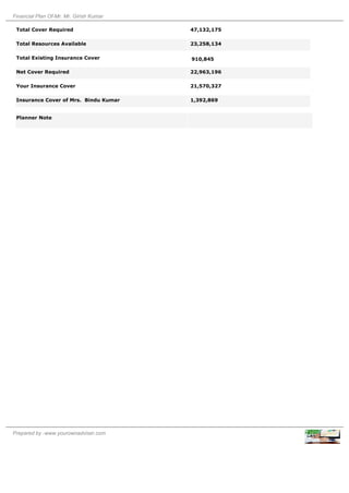 Financipal Planning Report (Sample) | PDF