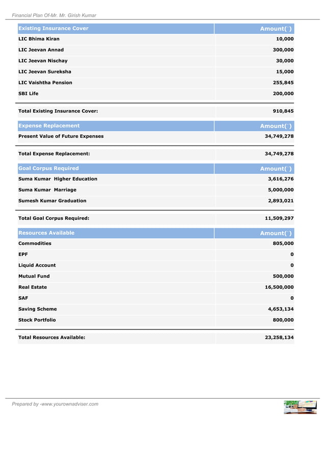 Financipal Planning Report (Sample) | PDF