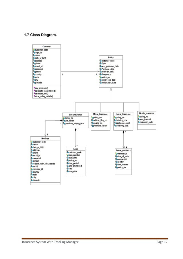 A Project Report on Insurance System with Tracking Manager | PDF ...