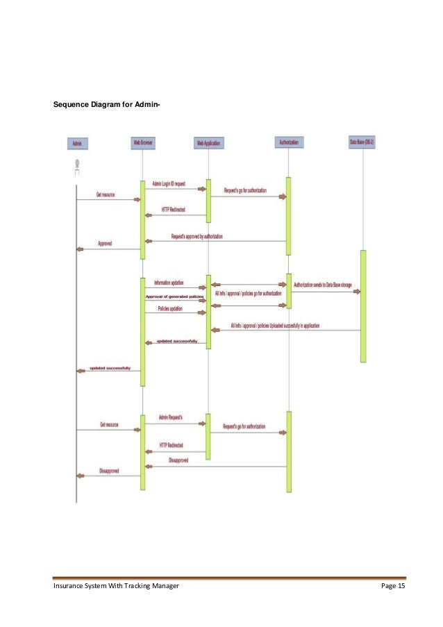 Activity Diagram For Insurance Management System Activity Di