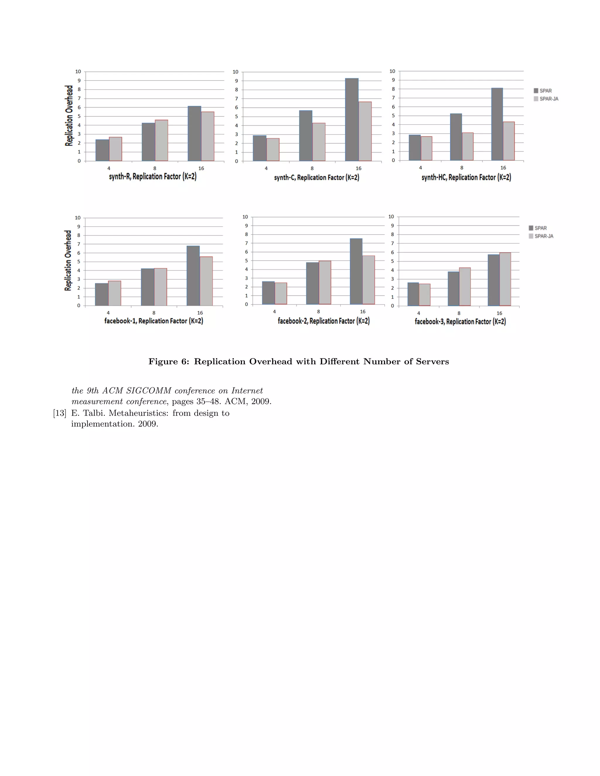 SPARJA: a Distributed Social Graph Partitioning and Replication Middleware | PDF