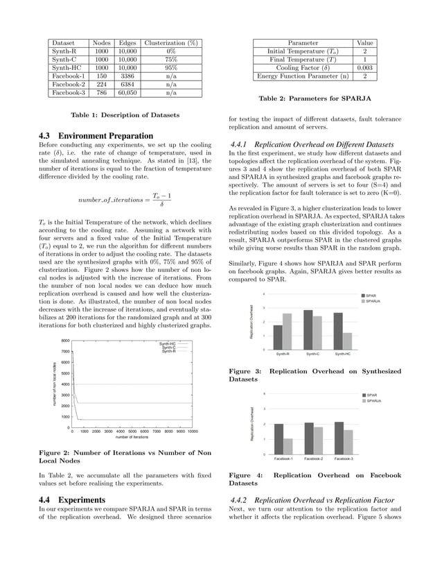 SPARJA: a Distributed Social Graph Partitioning and Replication Middleware | PDF