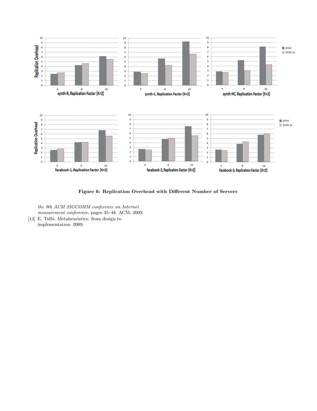 SPARJA: a Distributed Social Graph Partitioning and Replication Middleware | PDF