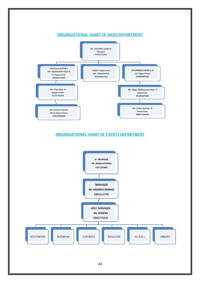 Identifying the Roles and Responsibilities of HR in creating a healthy ...