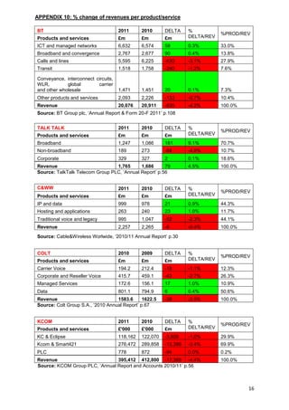 Corporate Reporting Analysis: Cable & Wireless / UK Fixed line | PDF | Business Accounting ...