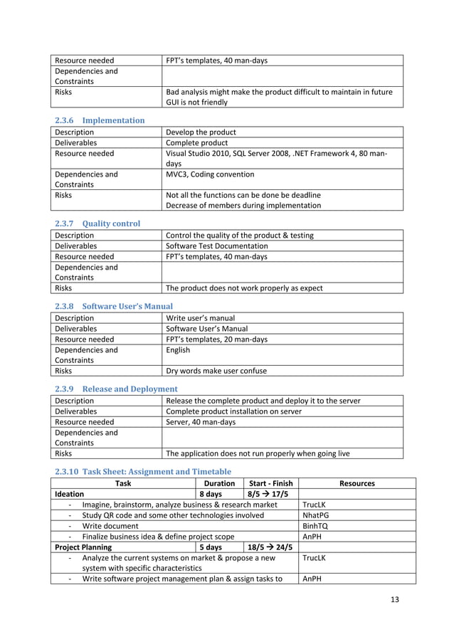 FPT University - Capstone project - Using QR Code to prevent fake products | PDF | Graphics ...