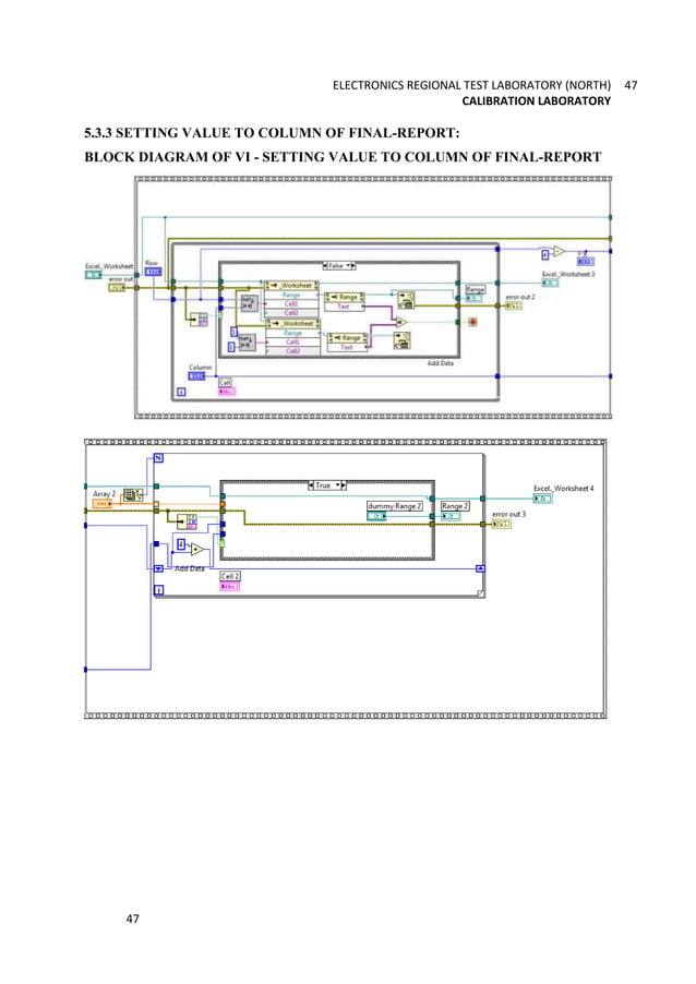 Calibration Of Instruments Using LabVIEW | DOCX