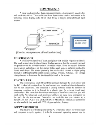 zForce Touch Screen Technology | PDF