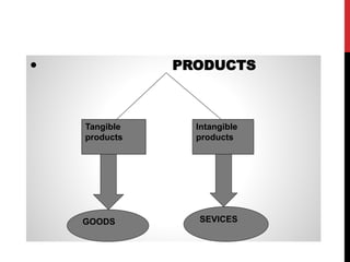 Succeeding in Product Management | PPT