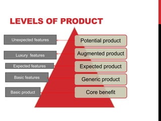 Succeeding in Product Management | PPT