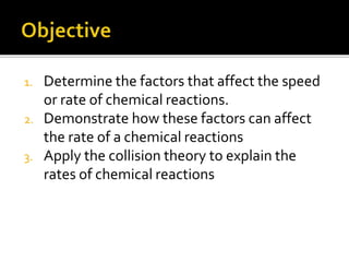 CHM023L - B06 Final Report Group 3 Experiment 2 (Chemical Kinetics ...