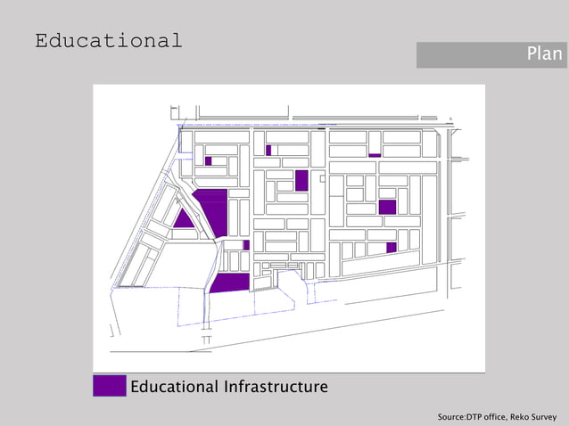 Urban Case study of Sector 3 Kurukshetra | PPTX
