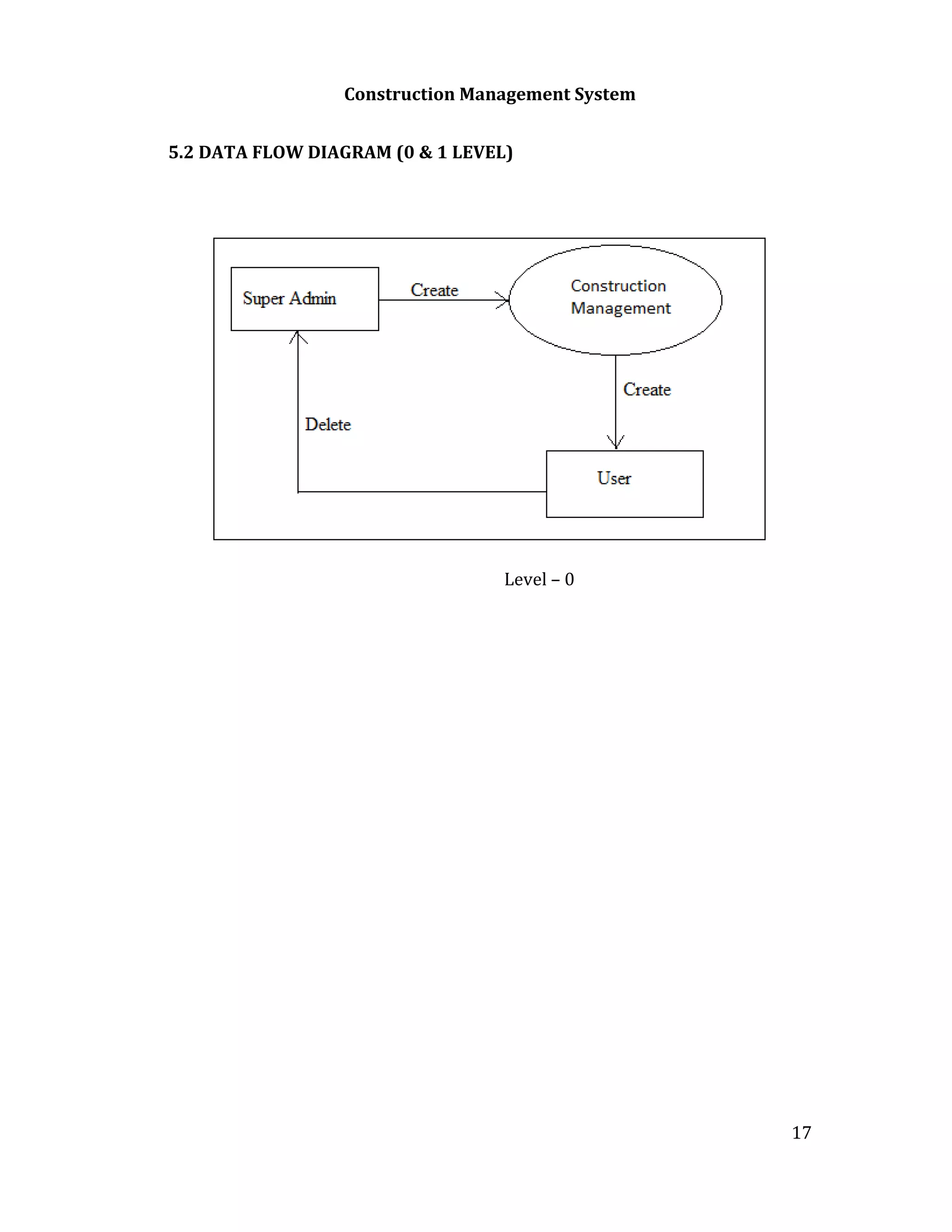 construction management system final year report | PDF