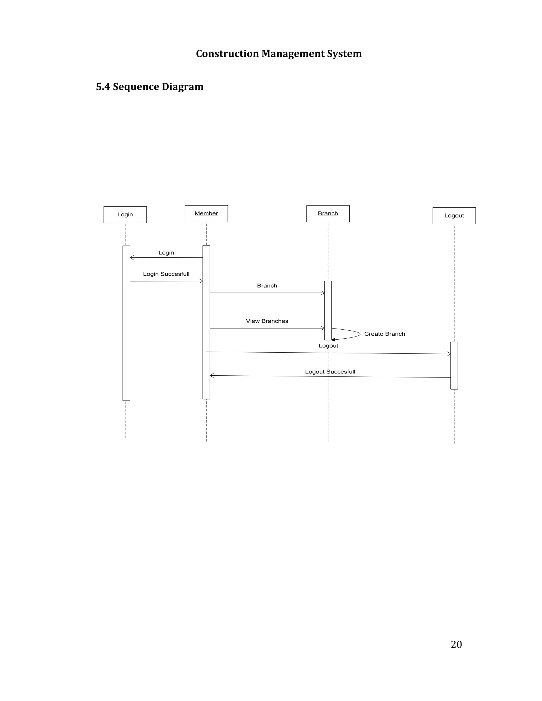 construction management system final year report | PDF