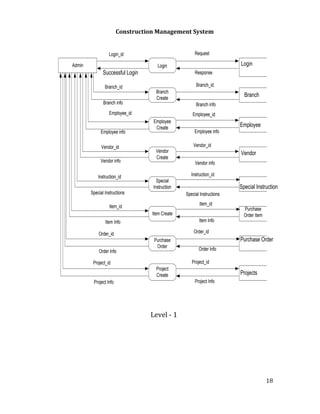 construction management system final year report | PDF