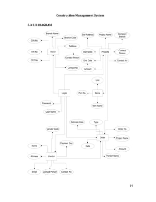 construction management system final year report | PDF