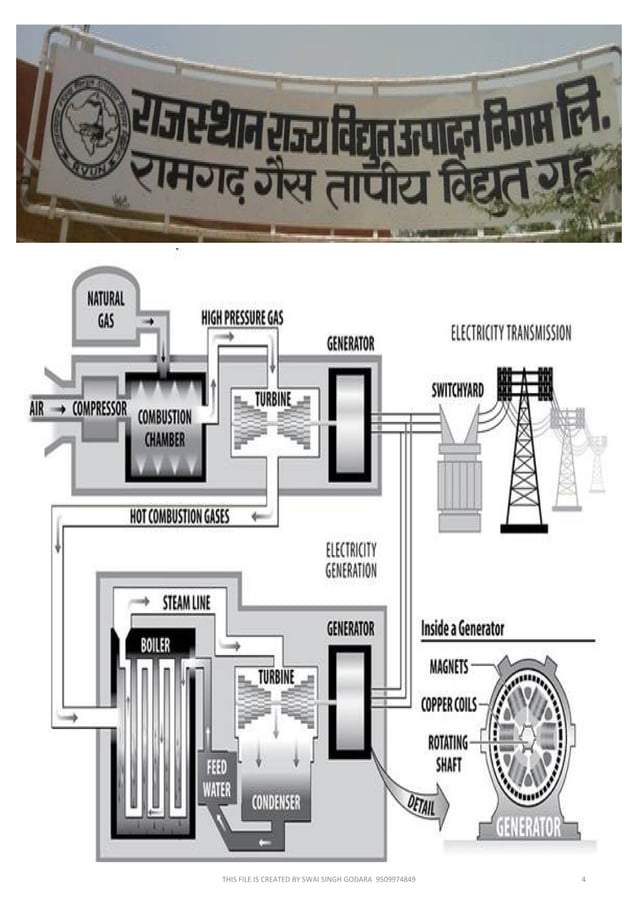 Ramgarh-gas-thermal-power-plant- by swai singh godara BAYTU-(RAMGARH ...