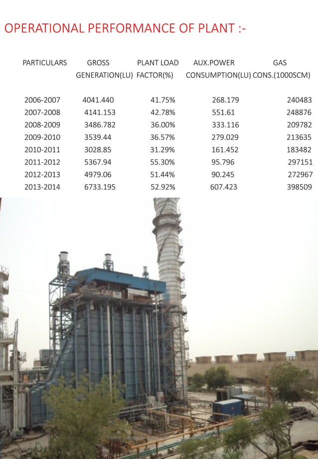 Ramgarh-gas-thermal-power-plant- by swai singh godara BAYTU-(RAMGARH ...