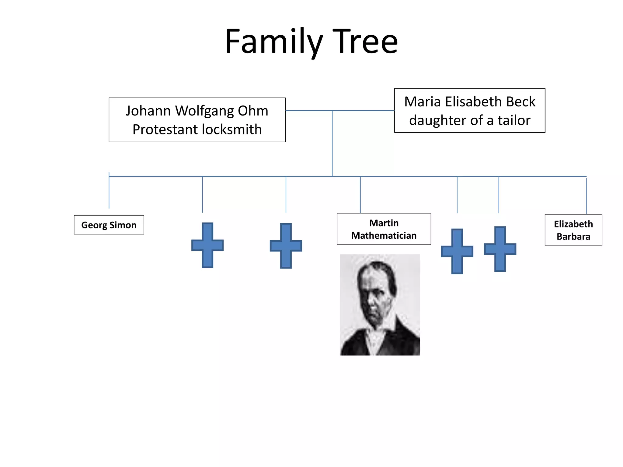 Scientists behind Electricity and Magnetism | PPTX