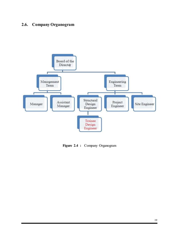 Analysis and Design of Structural Components of a Ten Storied RCC ...