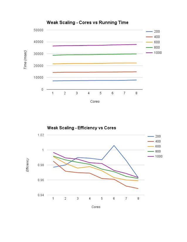 Parallel Artificial Bee Colony Algorithm | PDF