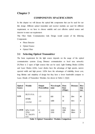 Optical Fiber link Design Complete guide by Aamir Saleem | DOCX