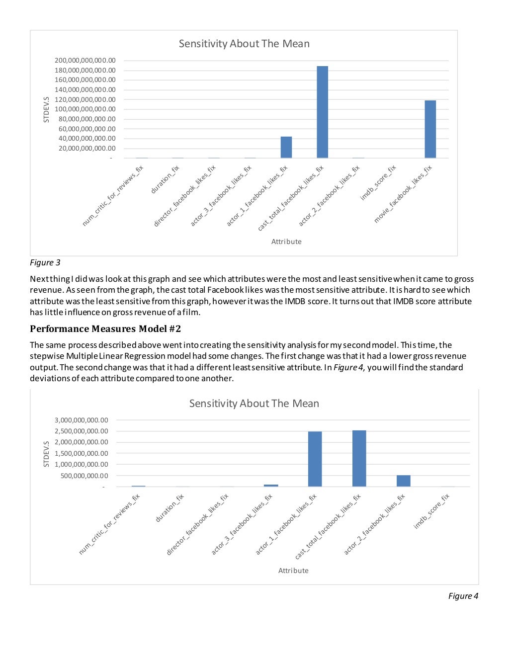 Imdb Movie Dataset Analysis